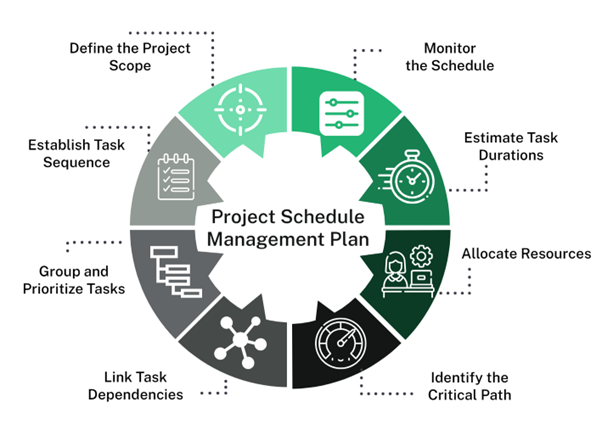8 Easy Steps to Boost Project Schedule Management| TrueProject